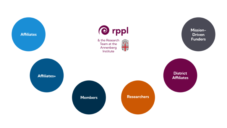 The RPPL Network: 150+ Organizations Advancing Professional Learning